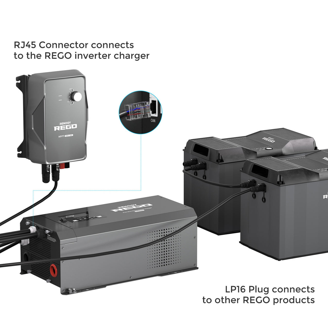 Renogy LP16 Plug (7-Pin) to RJ45 20Ft Communication Cable — Ironclad Sentry