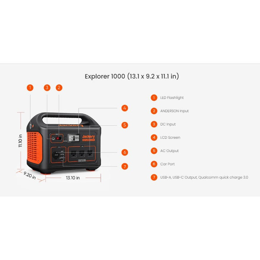 Jackery Explorer 1000 Solar Generator — Ironclad Sentry